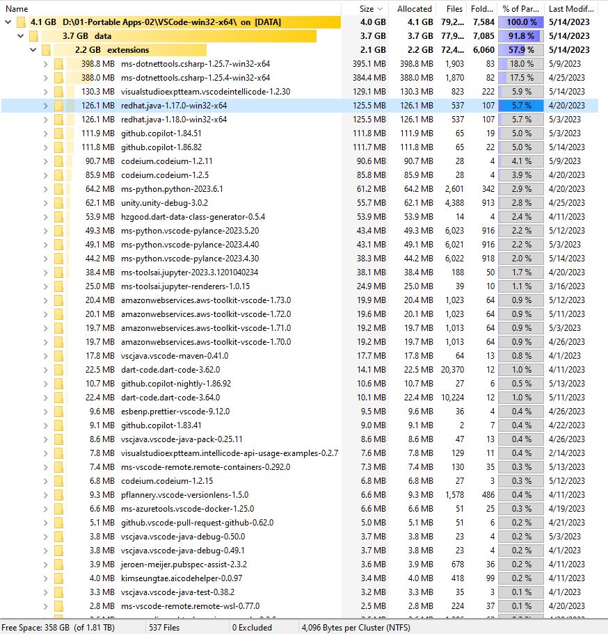 The best practice to organize the unused extensions? · microsoft vscode-discussions · Discussion ...