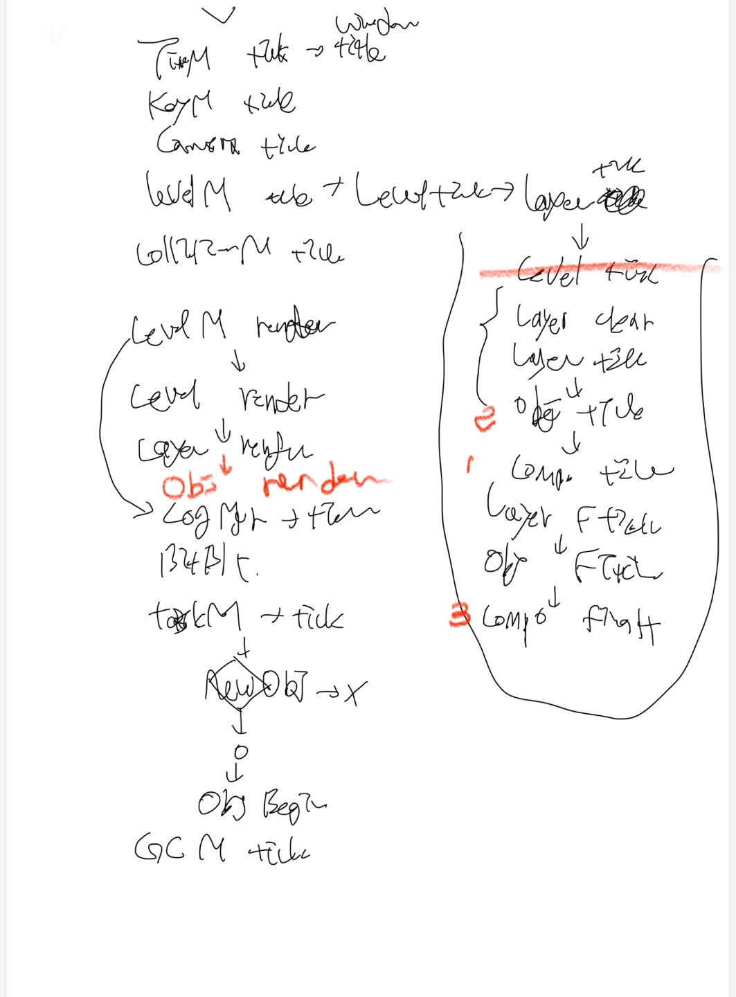 5주차 마무리 Flowchart · Issue #21 · AssortRockStudy/WinAPI · GitHub