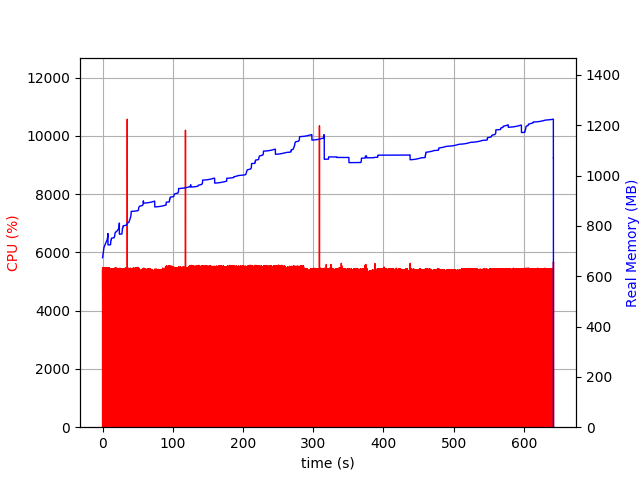 Memory Usage with XRootD · Issue #247 · scikit-hep/uproot3 · GitHub