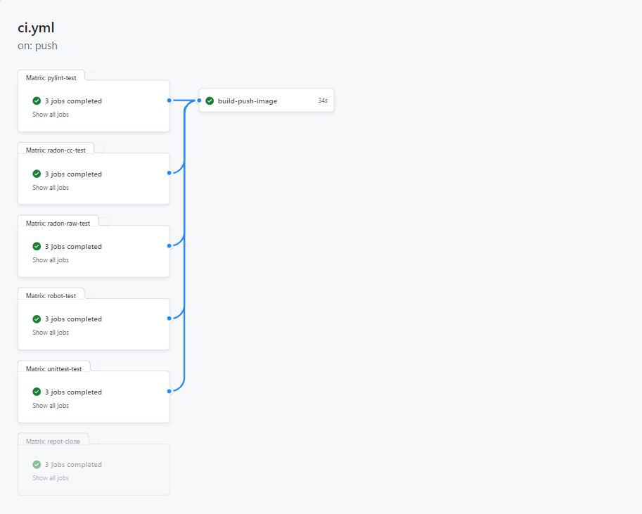 GitHub - AZARZARSoukaina/TP3_CI