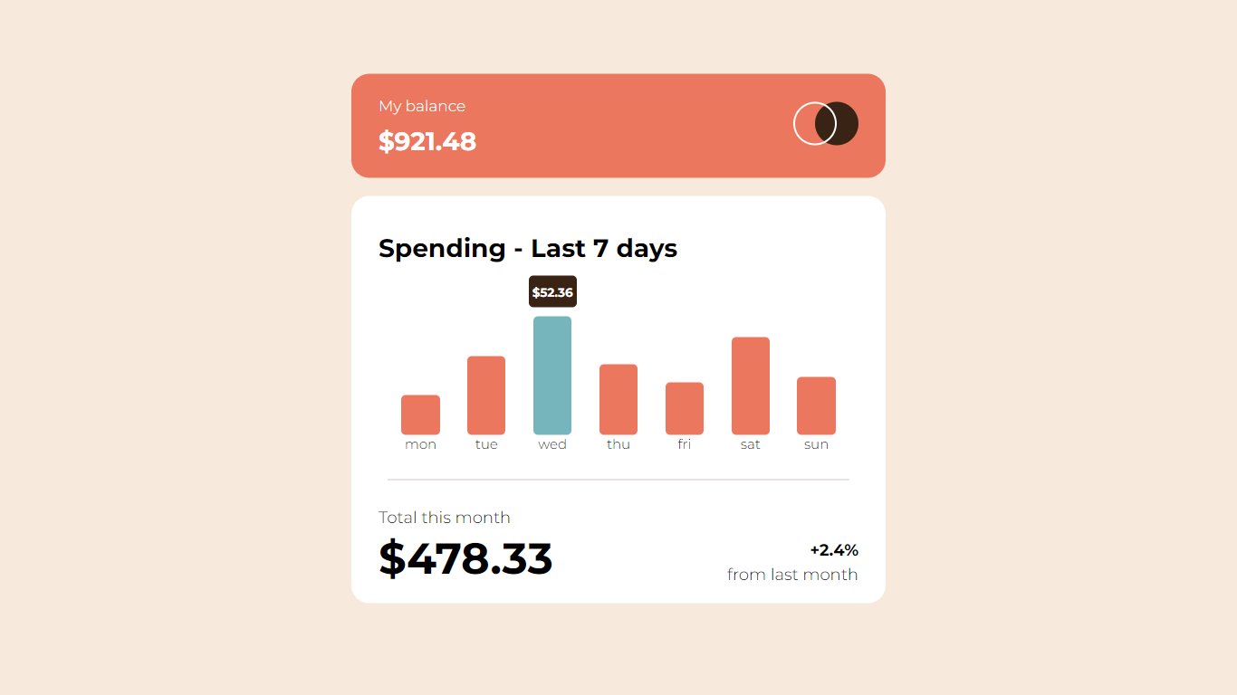 GitHub - RenanCosta2/expenses-chart-component