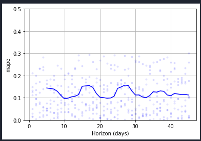 How to determine the best period for cross validation? · Issue #2198 ...