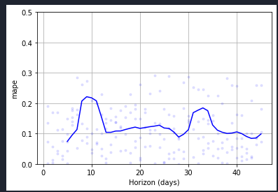 How to determine the best period for cross validation? · Issue #2198 ...