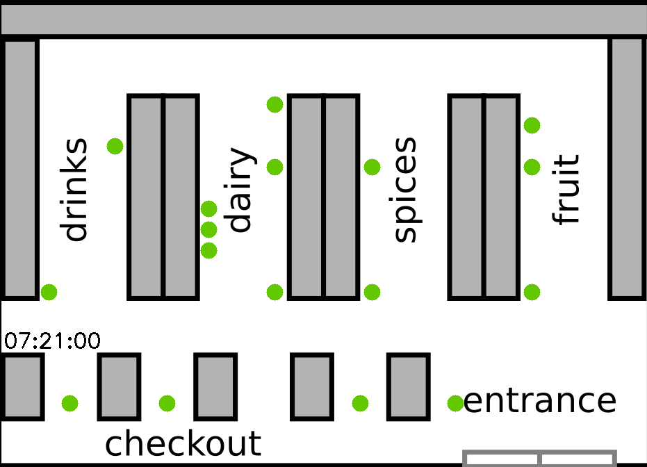 GitHub - Nathan-Austin/Supermarket_customer_simulation: Supermarket ...
