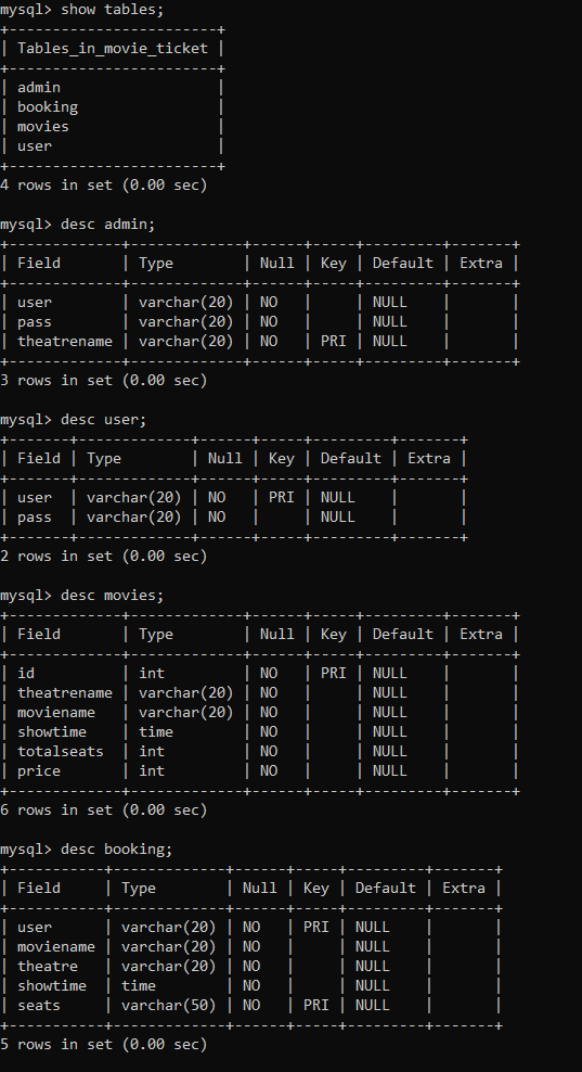 GitHub - ramanathansp1/Movie_Ticket_Booking_System: I've created a ...