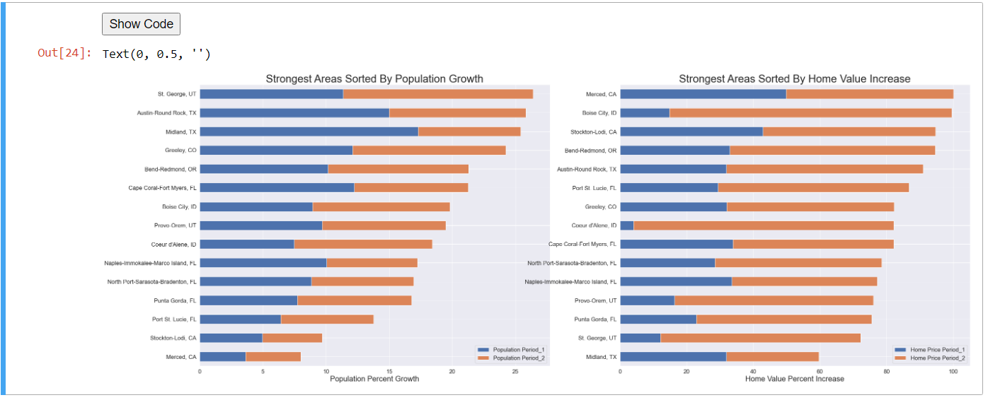 GitHub - Randy-MT/population-migration-analysis: An analysis of ...