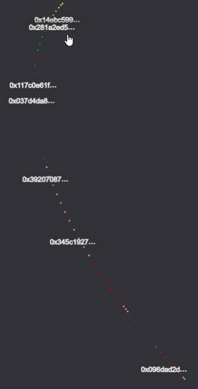 Sybil Attacker Report · Issue #248 · hop-protocol/hop-airdrop · GitHub