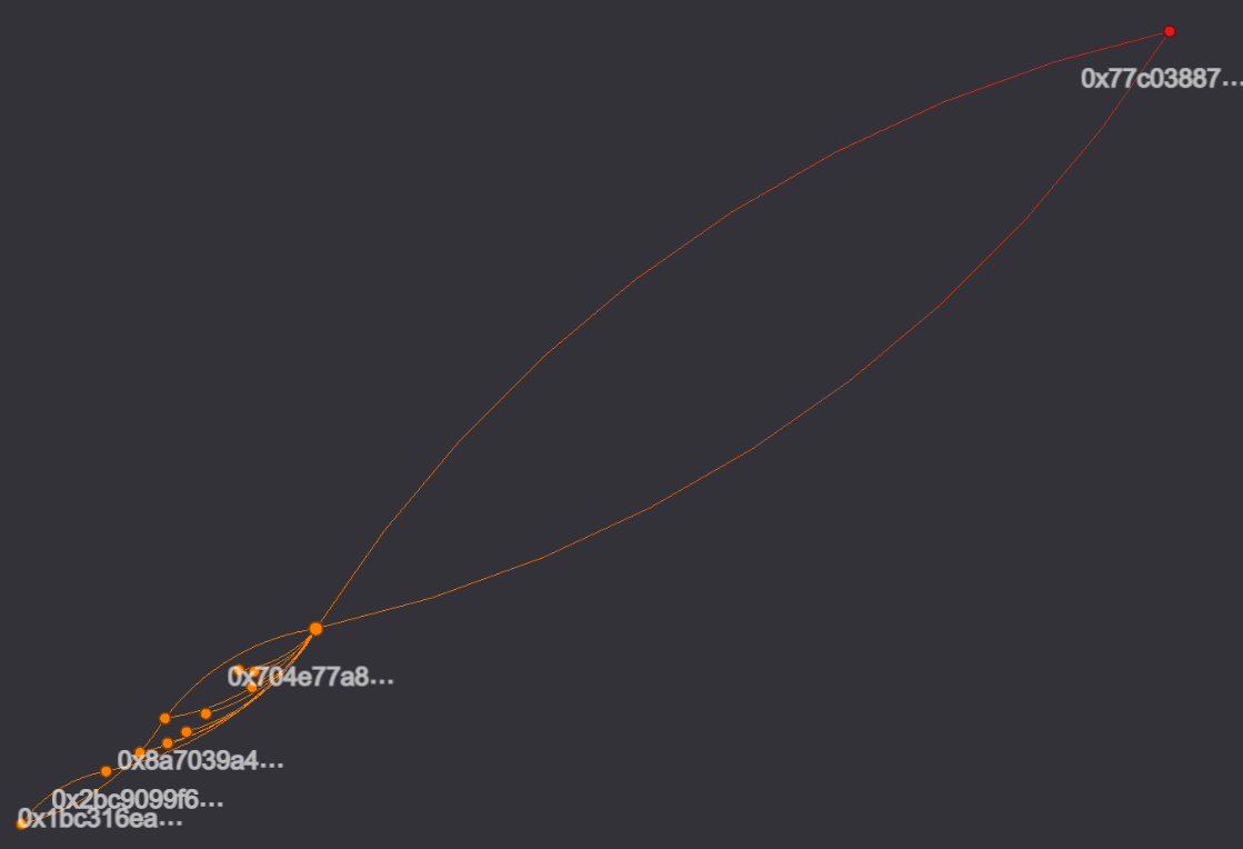 Sybil Attacker Report · Issue #396 · hop-protocol/hop-airdrop · GitHub