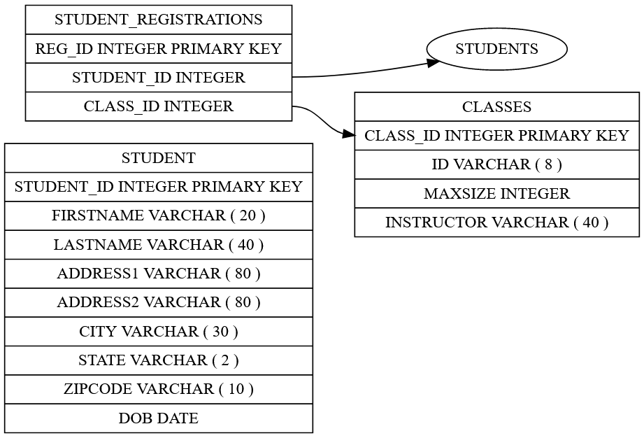 Examples sql2dot py Typo In STUDENT Table Name Issue 261 Pyparsing