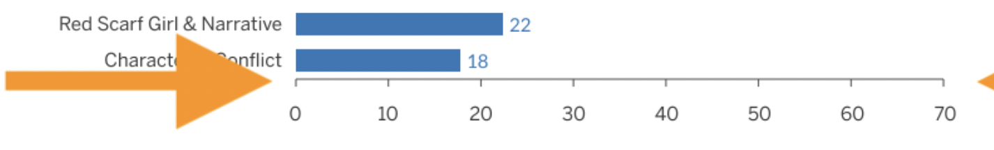 There is no way to configure a bottom-border for a horizontal bar chart · Issue #2311 · plouc ...