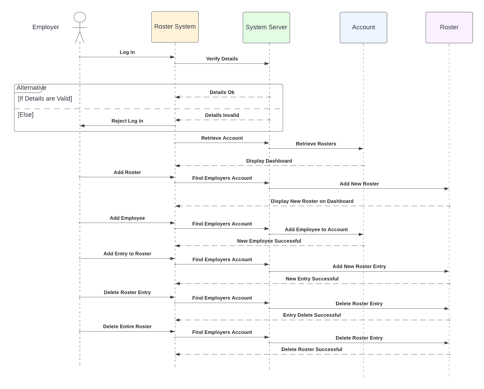 GitHub - NaphtaliO/ShiftWizard: ShiftWizard: An E Rostering System