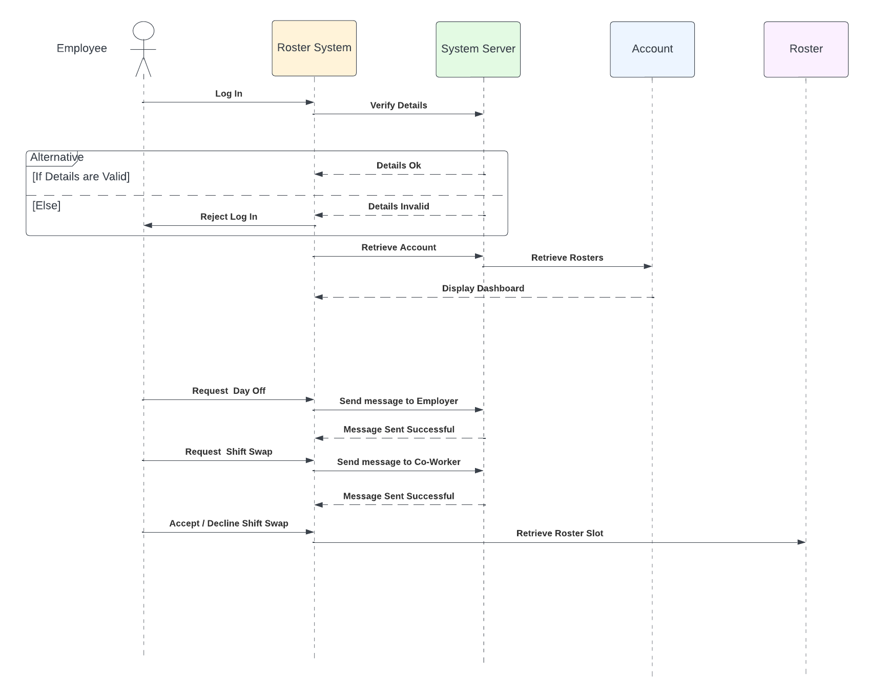 GitHub - NaphtaliO/ShiftWizard: ShiftWizard: An E Rostering System