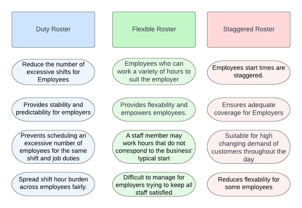 GitHub - NaphtaliO/ShiftWizard: ShiftWizard: An E Rostering System