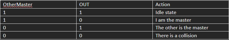 GitHub - ImaniKadiva7/I2C-bus-arbitrator-project