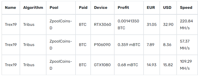 Tribus numbers · Issue #2306 · RainbowMiner/RainbowMiner · GitHub