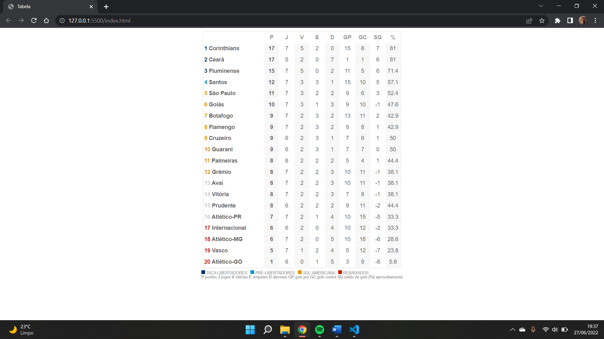 GitHub - juliamlyra/Tabela-HTML-: Projeto proposto pela Ímã Learning Place, ao longo do curso # ...