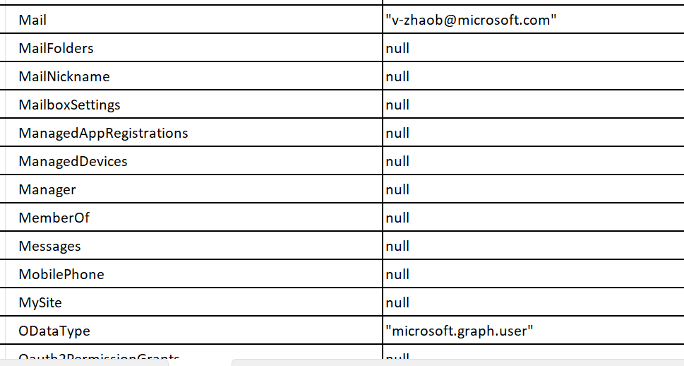 UserType of Graph.User could be null · Issue #654 · microsoftgraph ...
