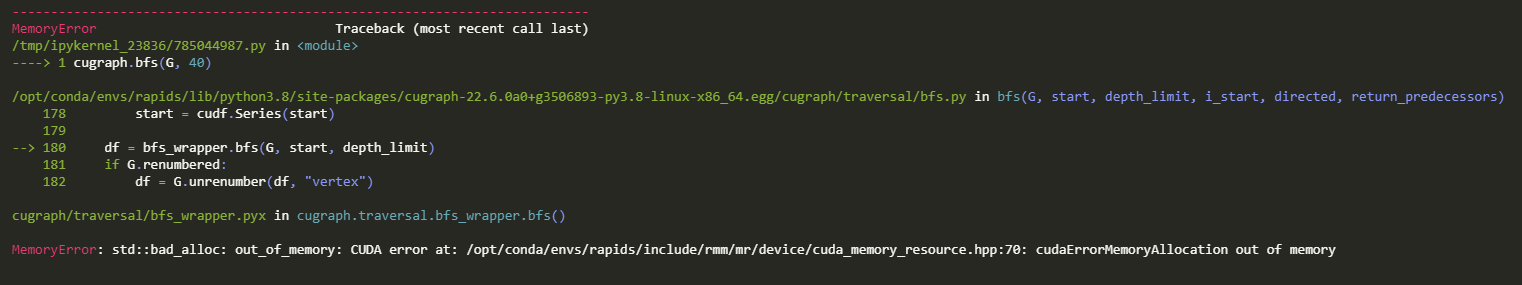 [BUG] Invalid start vertex for MG BFS and MG SSSP result in unclear exception · Issue #1587 ...