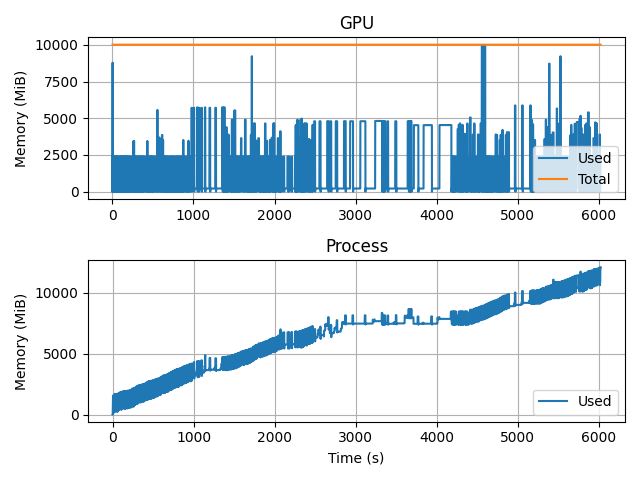 Possible bug with `--benchmark-all` when using NVIDIA devices · Issue #2765 · hashcat/hashcat ...