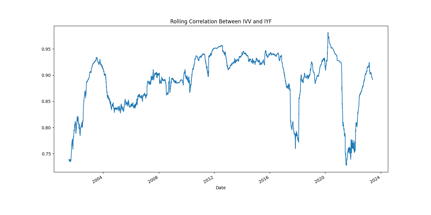 GitHub - ronimikhaylov/FundCorrelationAnalysis: fetches historical fund ...