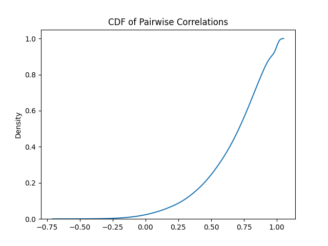 GitHub - ronimikhaylov/FundCorrelationAnalysis: fetches historical fund data from Yahoo Finance ...