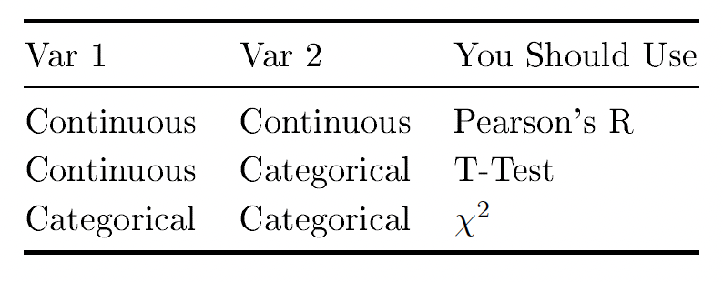 GitHub - m3redithw/statistics-exercises