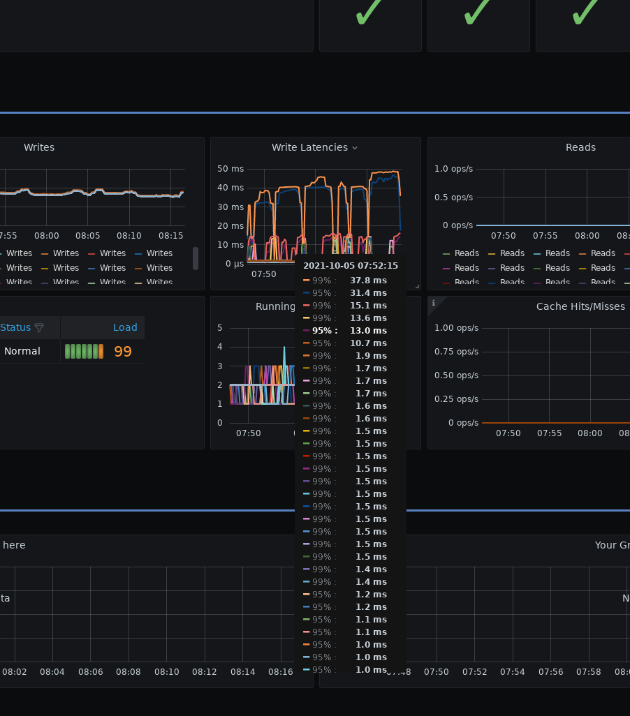 Write Latencies Missing Shard Id · Issue 1562 · Scylladbscylla