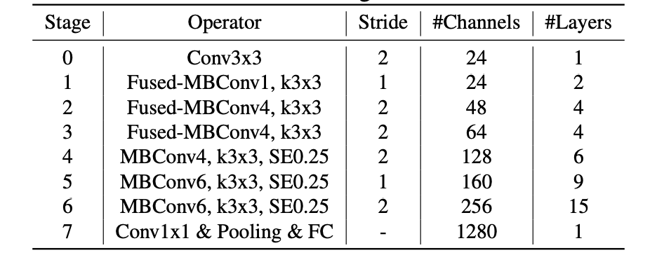 Github Arielchen07 Handwritten Chinese Character Recognition With Neural Networks