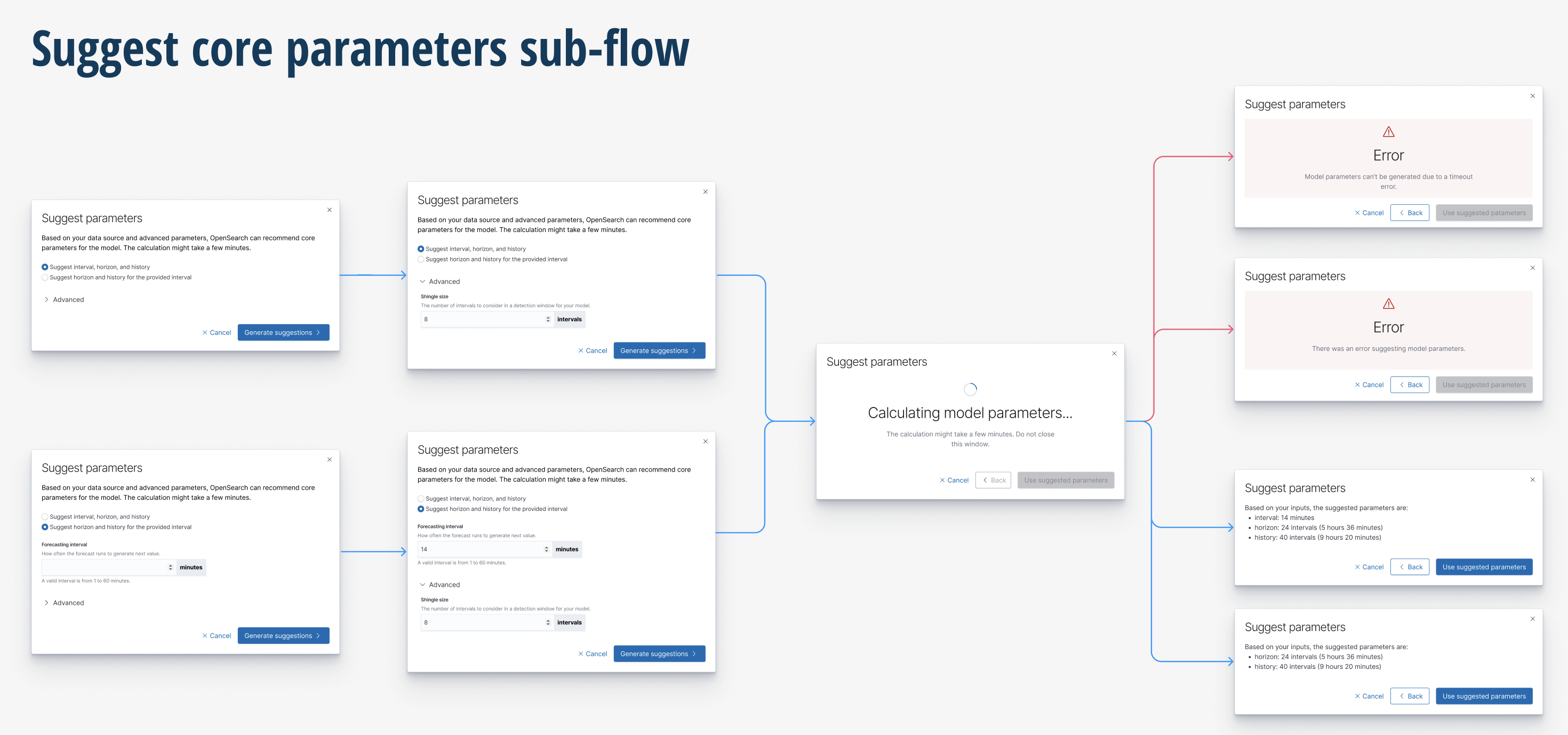 Ux Create Forecast · Issue 574 · Opensearch Projectanomaly Detection Dashboards Plugin · Github