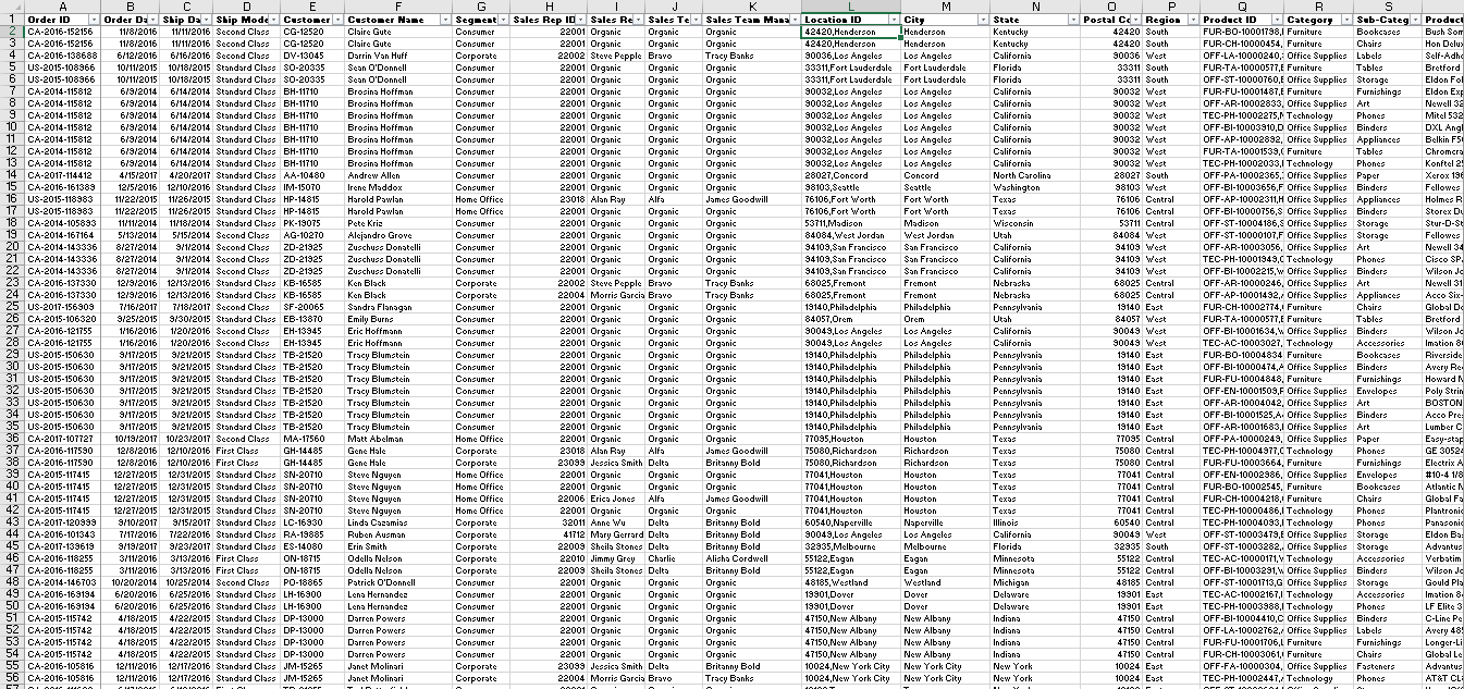 GitHub - Temyd/Temyd--Super-Store-Analysis-with-Power-Bi: Day 10 of NG30daysoflearning " Data ...