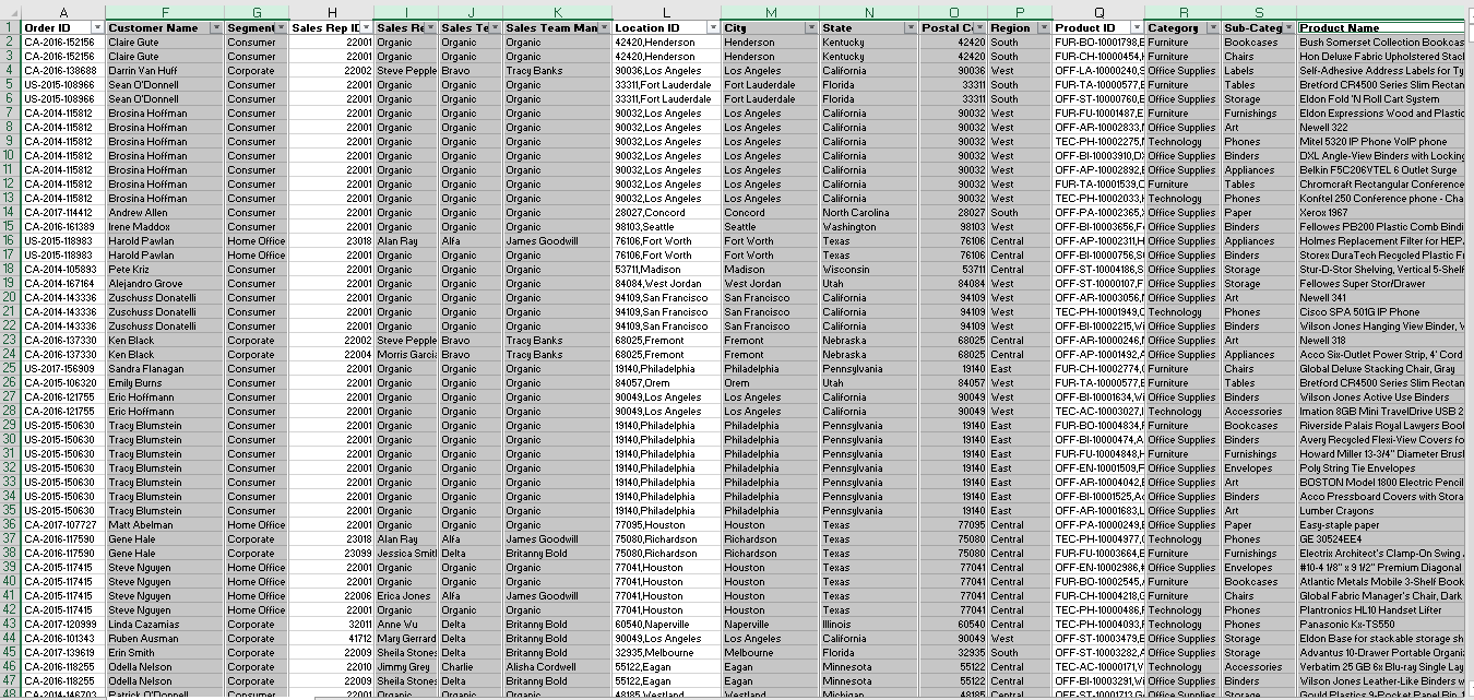 GitHub - Temyd/Temyd--Super-Store-Analysis-with-Power-Bi: Day 10 of NG30daysoflearning " Data ...
