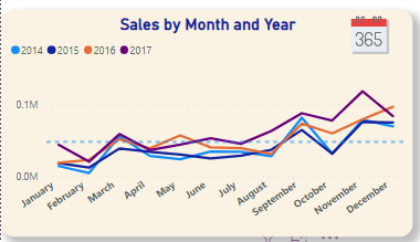 GitHub - Temyd/Temyd--Super-Store-Analysis-with-Power-Bi: Day 10 of NG30daysoflearning " Data ...