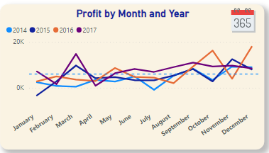 GitHub - Temyd/Temyd--Super-Store-Analysis-with-Power-Bi: Day 10 of NG30daysoflearning " Data ...