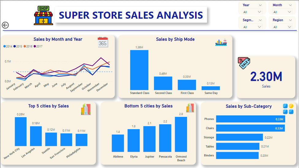 GitHub - Temyd/Temyd--Super-Store-Analysis-with-Power-Bi: Day 10 of ...