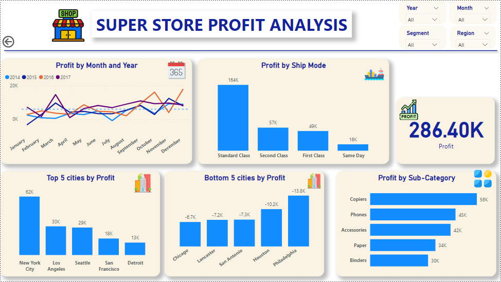 GitHub - Temyd/Temyd--Super-Store-Analysis-with-Power-Bi: Day 10 of ...