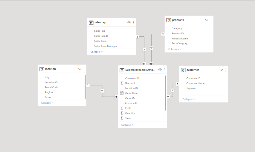 GitHub - Temyd/Temyd--Super-Store-Analysis-with-Power-Bi: Day 10 of ...