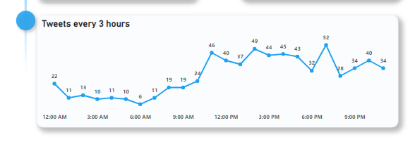 GitHub - Temyd/Twitter-Analysis-of-NG30daysoflearning