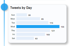 GitHub - Temyd/Twitter-Analysis-of-NG30daysoflearning