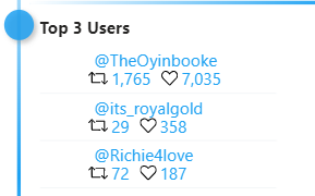 GitHub - Temyd/Twitter-Analysis-of-NG30daysoflearning