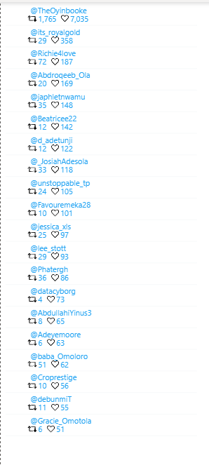 GitHub - Temyd/Twitter-Analysis-of-NG30daysoflearning