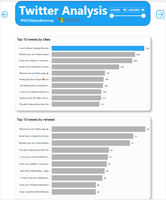 GitHub - Temyd/Twitter-Analysis-of-NG30daysoflearning