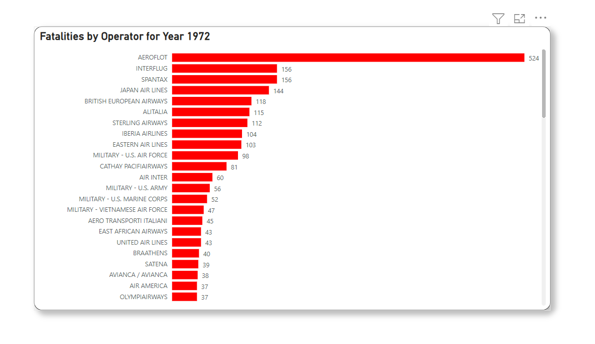 GitHub - Temyd/Airplane-Crashes-Analysis-1908-to-2019