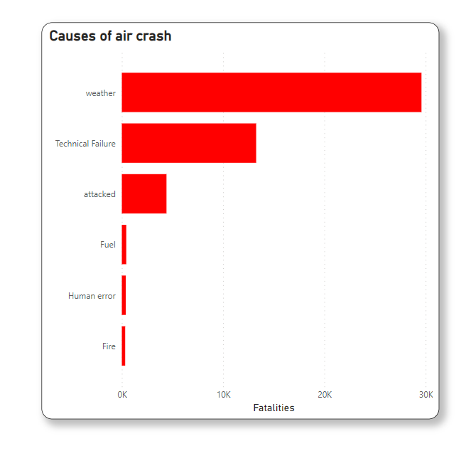 GitHub - Temyd/Airplane-Crashes-Analysis-1908-to-2019
