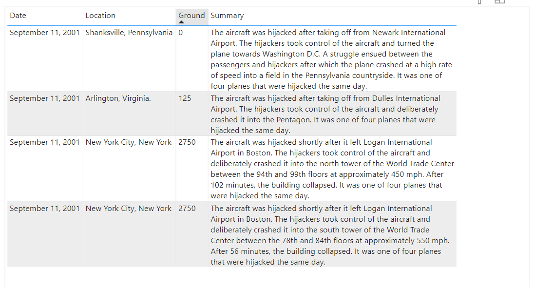 GitHub - Temyd/Airplane-Crashes-Analysis-1908-to-2019