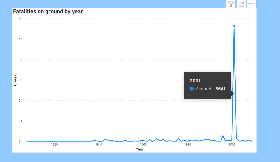 GitHub - Temyd/Airplane-Crashes-Analysis-1908-to-2019