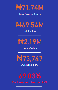 OUI-Bootcamp-CAPSTONE-PROJECT/README.md at main · Temyd/OUI-Bootcamp-CAPSTONE-PROJECT · GitHub