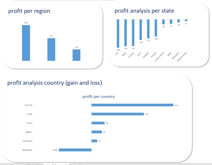 GitHub - FatmaNabilEbrahim/Orders-KPIs-Dashboard-using-Excel
