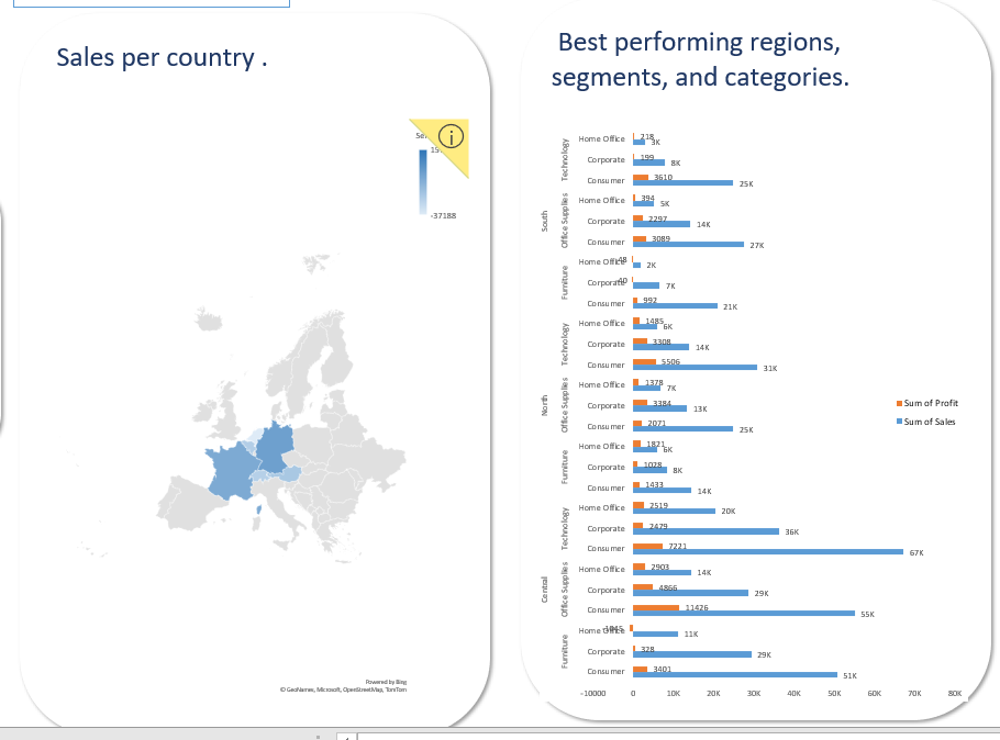 GitHub - FatmaNabilEbrahim/Orders-KPIs-Dashboard-using-Excel
