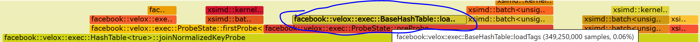 Improve normalized key join probe · Issue #6694 · facebookincubator/velox · GitHub