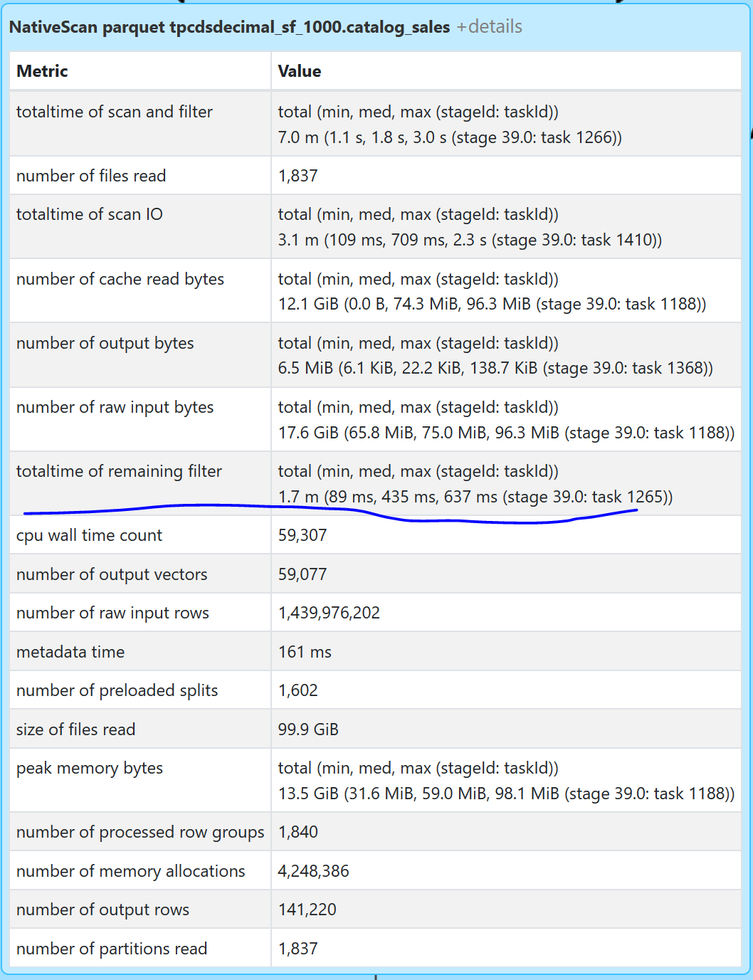 Improve spark MightContain function performance · Issue #7363 · facebookincubator/velox · GitHub